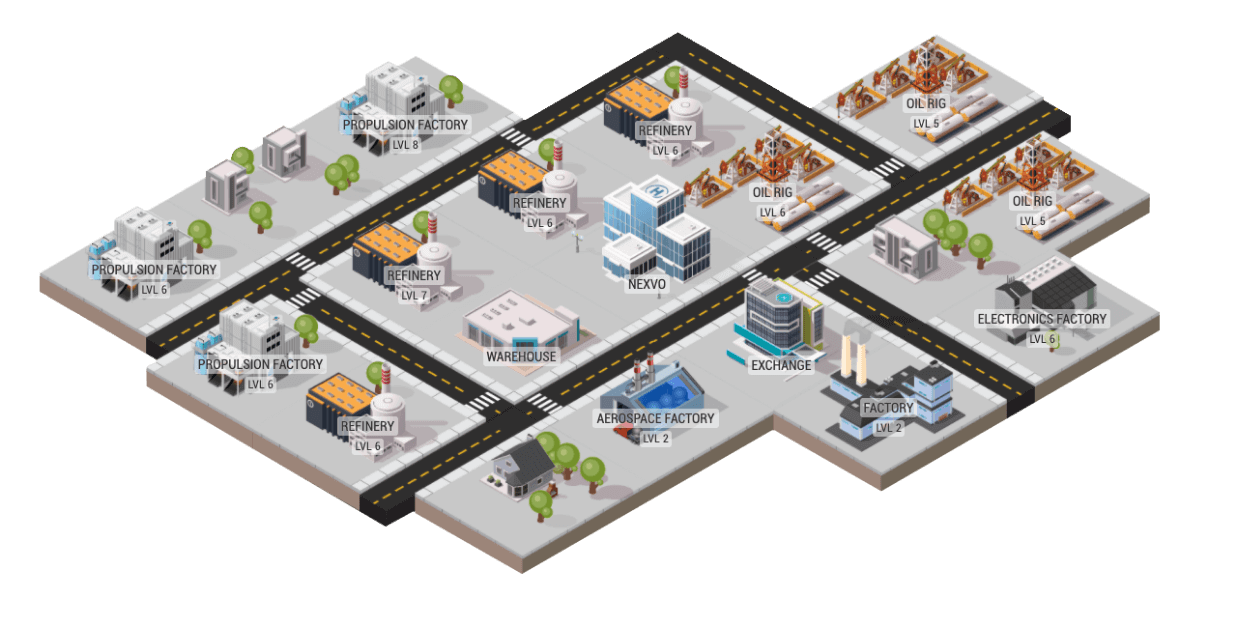 Use in education - Sim Companies